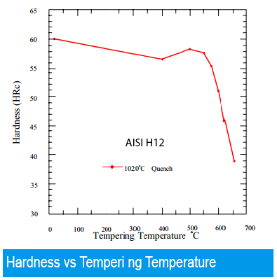 AISI H12 Tool Steel | AISI H12 Hot Work Die Steel | Steel Grade AISI H12